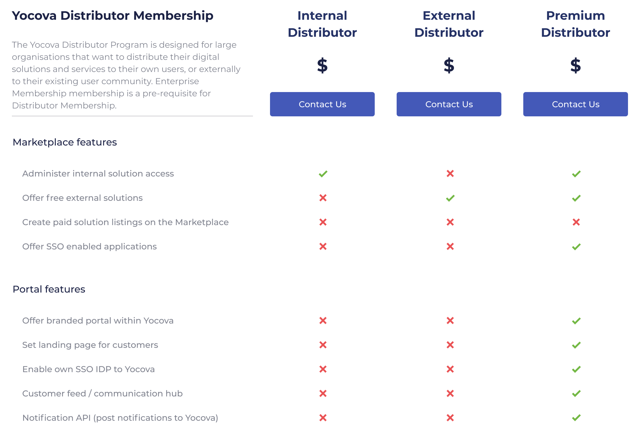 Platform Membership Framework - Yocova