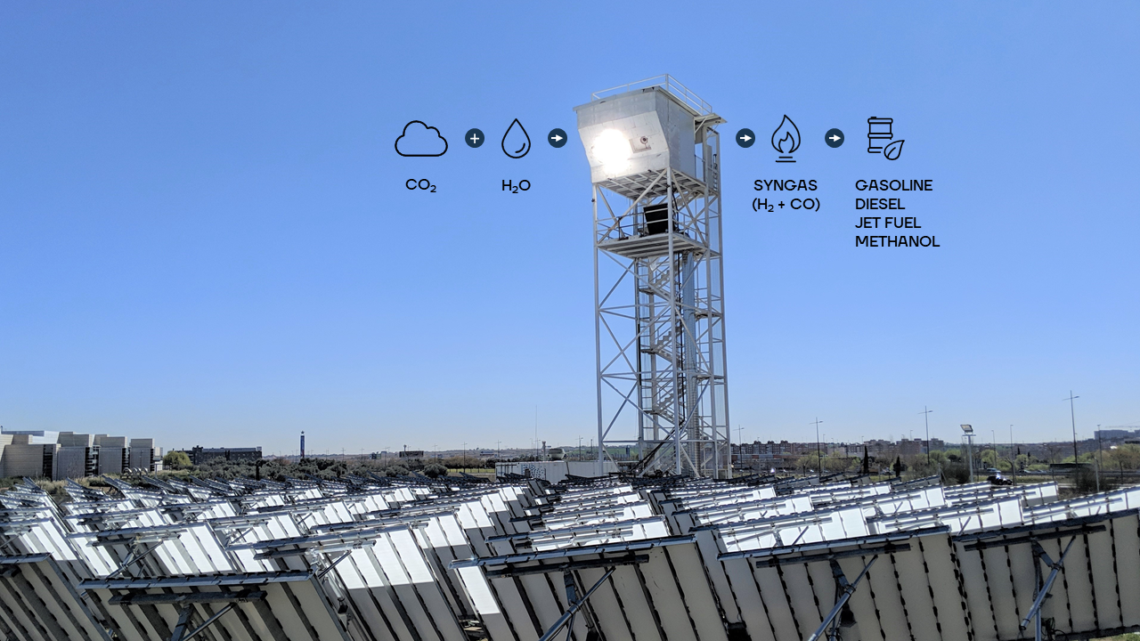 Inside Synhelion’s sunshine-to-SAF synfuel technology | Yocova