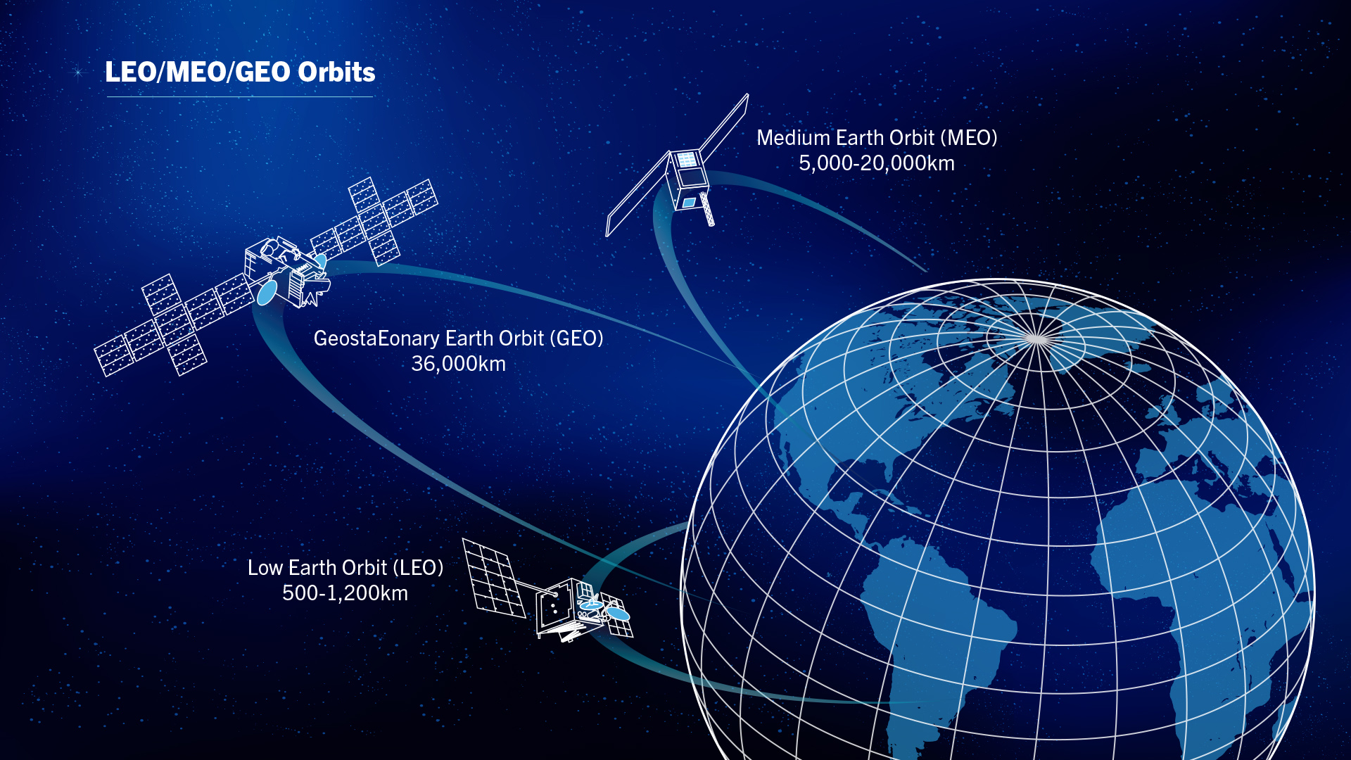 Yocova on Air: Better inflight connectivity and satellite technology ...