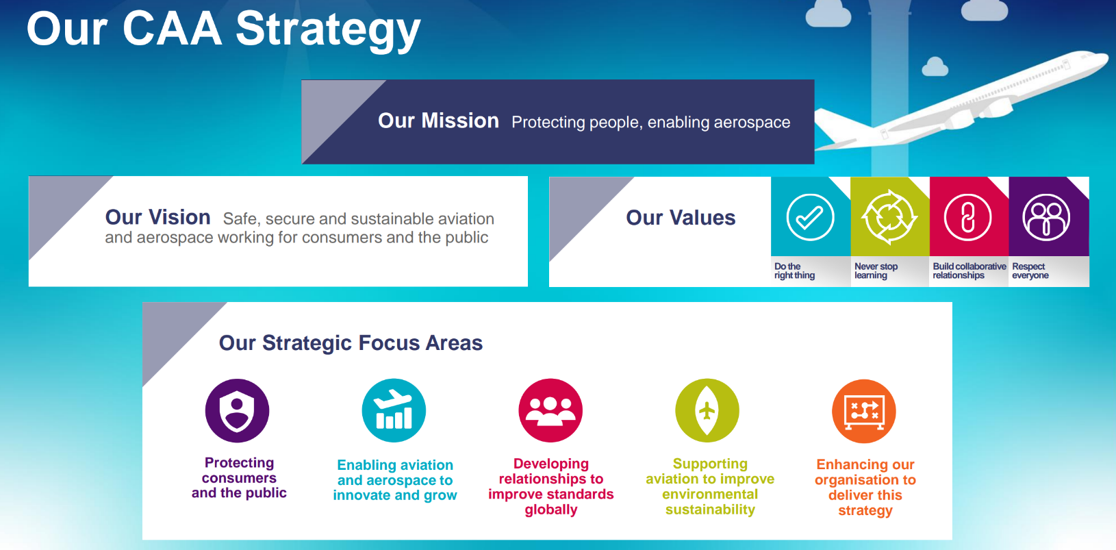 UK CAA unveils new strategy for protecting people, enabling aerospace ...