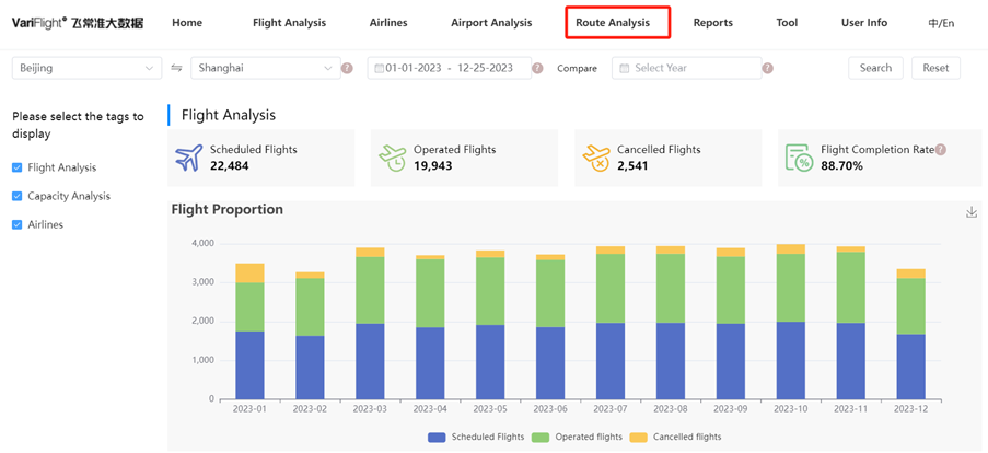 Marketplace Spotlight: VariFlight’s big data platform empowers industry ...