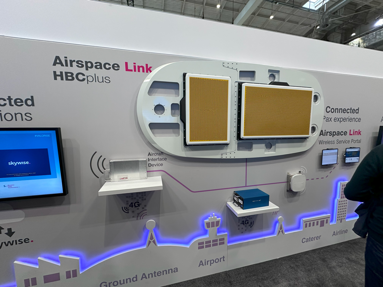 Airbus progresses HBCplus IFC backbone in the swiftly changing band ...
